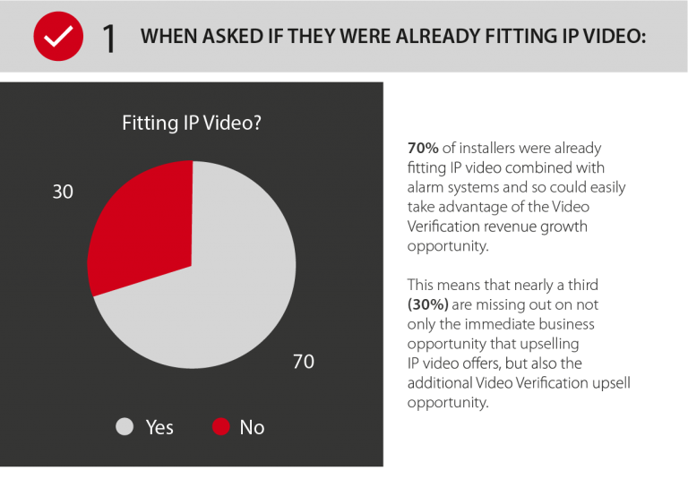 Video Verification infographic | Pyronix UK & ROI